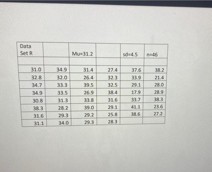 Solved STA2023 Application: Sample Data, Statistics, and the | Chegg.com