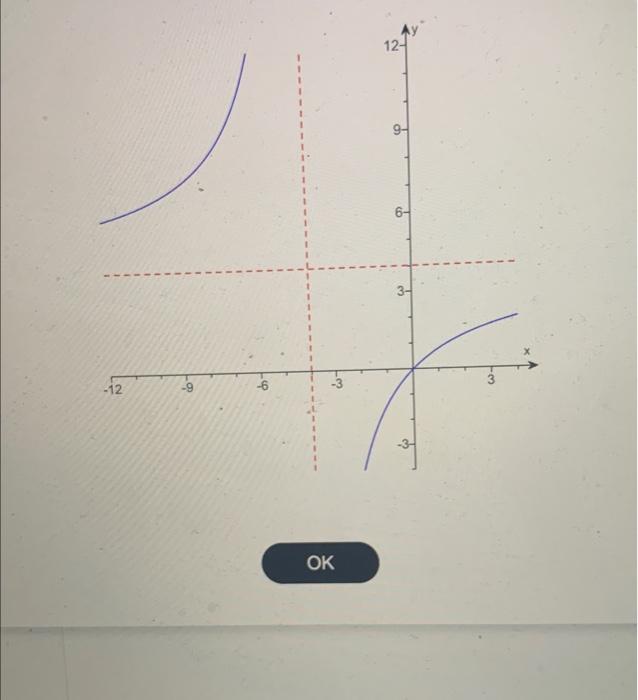 Solved OK Use the graph shown to find the following. (a) | Chegg.com