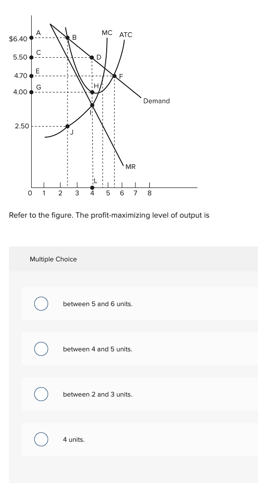 Solved Refer to the figure. The profit-maximizing level of | Chegg.com