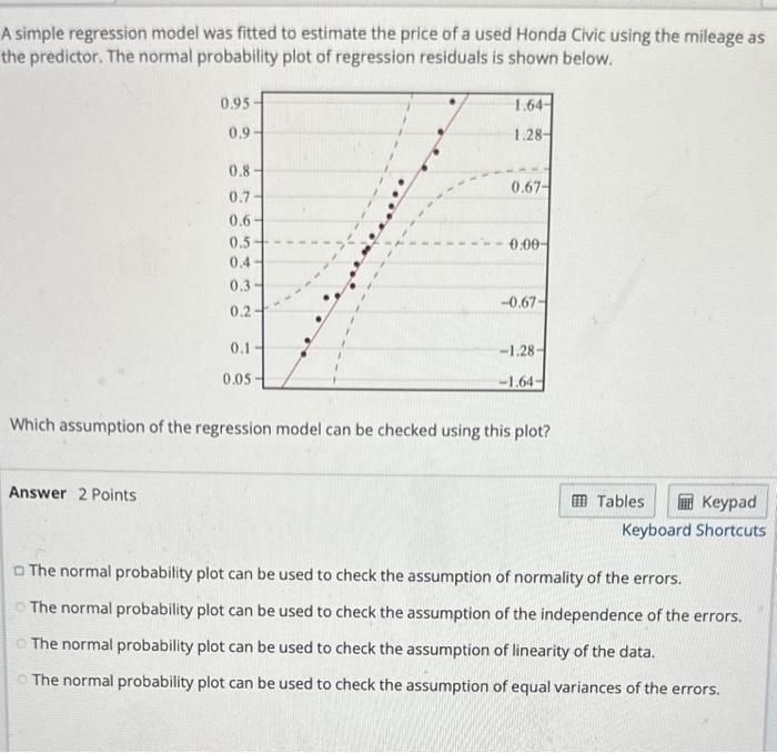 Solved A Simple Regression Model Was Fitted To Estimate The 