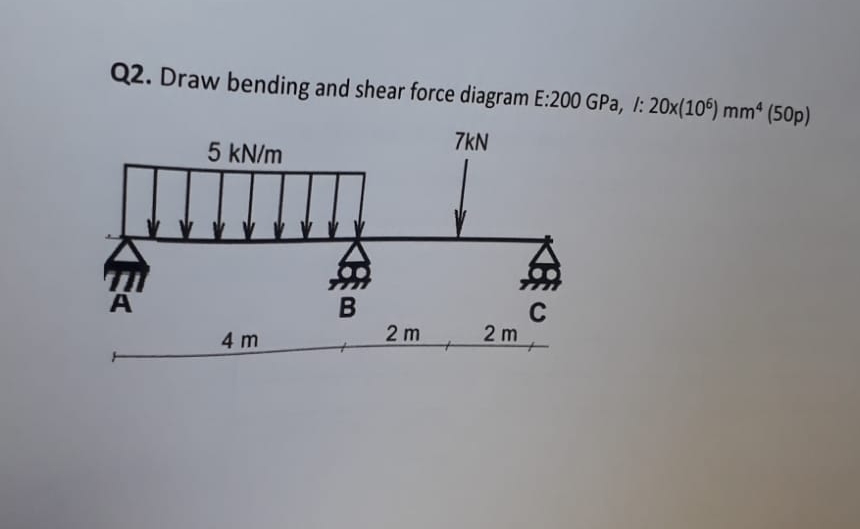 Solved Q2. ﻿Draw bending and shear force diagram E:200 ﻿GPa, | Chegg.com