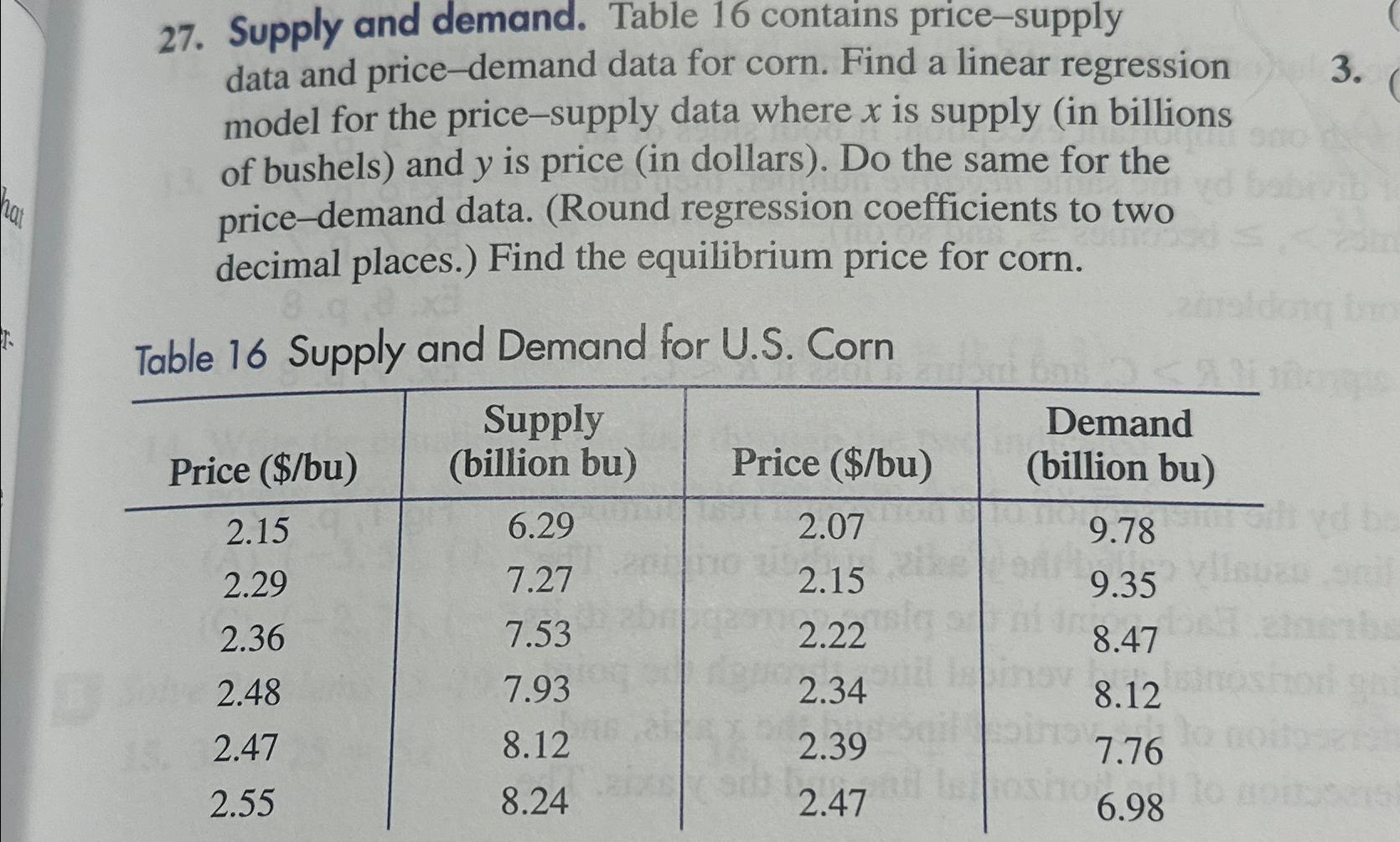 Solved Supply and demand. Table 16 ﻿contains price-supply | Chegg.com
