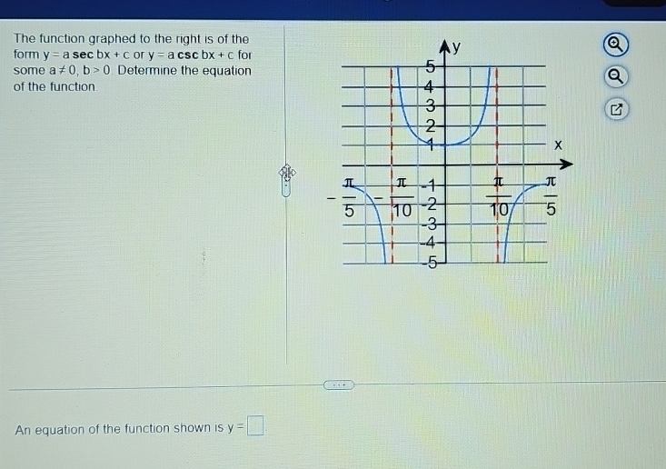 Solved The function graphed to the right is of the form | Chegg.com