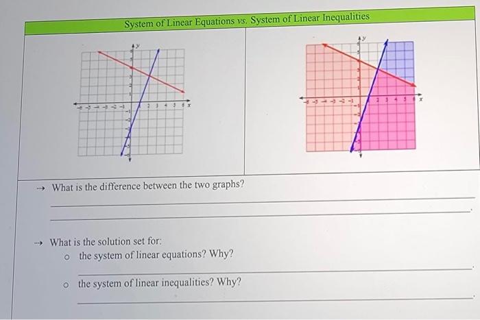 Solved System of Linear Equations vs. System of Linear | Chegg.com
