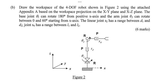 Solved Draw The Workspace Of The 4 Dof Robot Shown In Figure