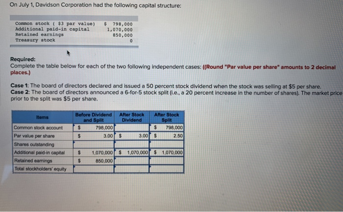 Solved On July 1, Davidson Corporation had the following | Chegg.com