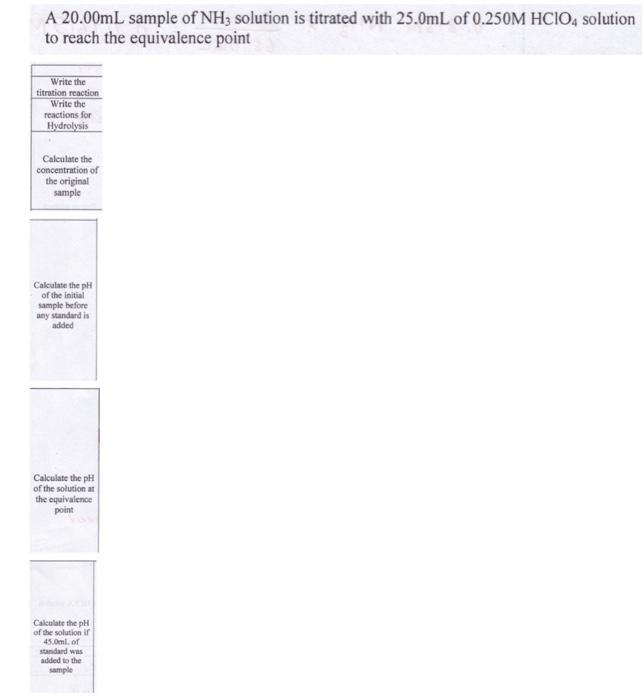 Solved A 20.00 mL sample of NH3 solution is titrated with | Chegg.com
