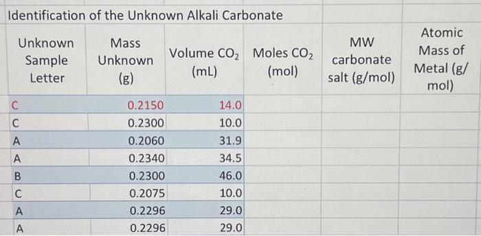 Solved Identification of the Unknown Alkali Carbonate | Chegg.com