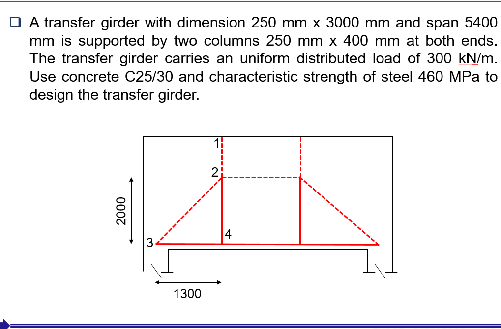 Solved A transfer girder with dimension 250mm X 3000mm and | Chegg.com