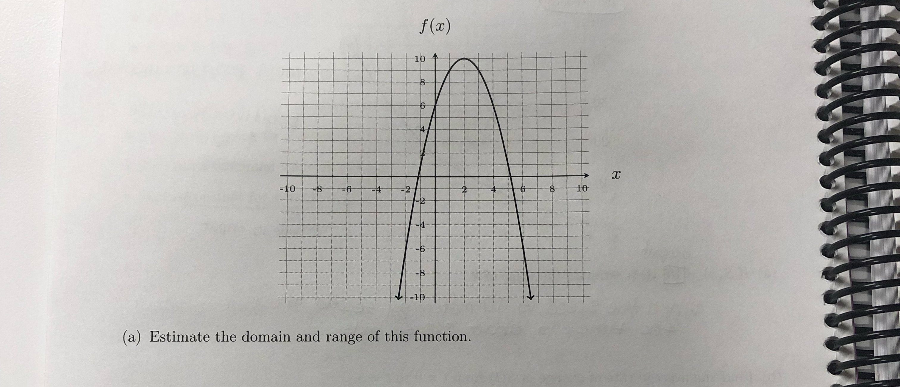 Solved f(n)(a) ﻿Estimate the domain and range of this | Chegg.com