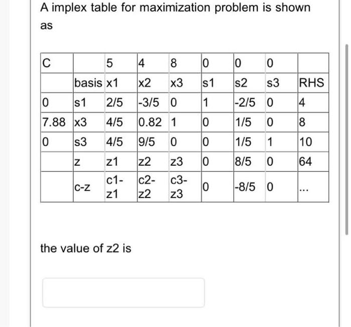 Solved A implex table for maximization problem is shown as | Chegg.com