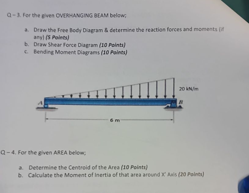 Solved Q-3. ﻿For the given OVERHANGING BEAM below;a. ﻿Draw | Chegg.com
