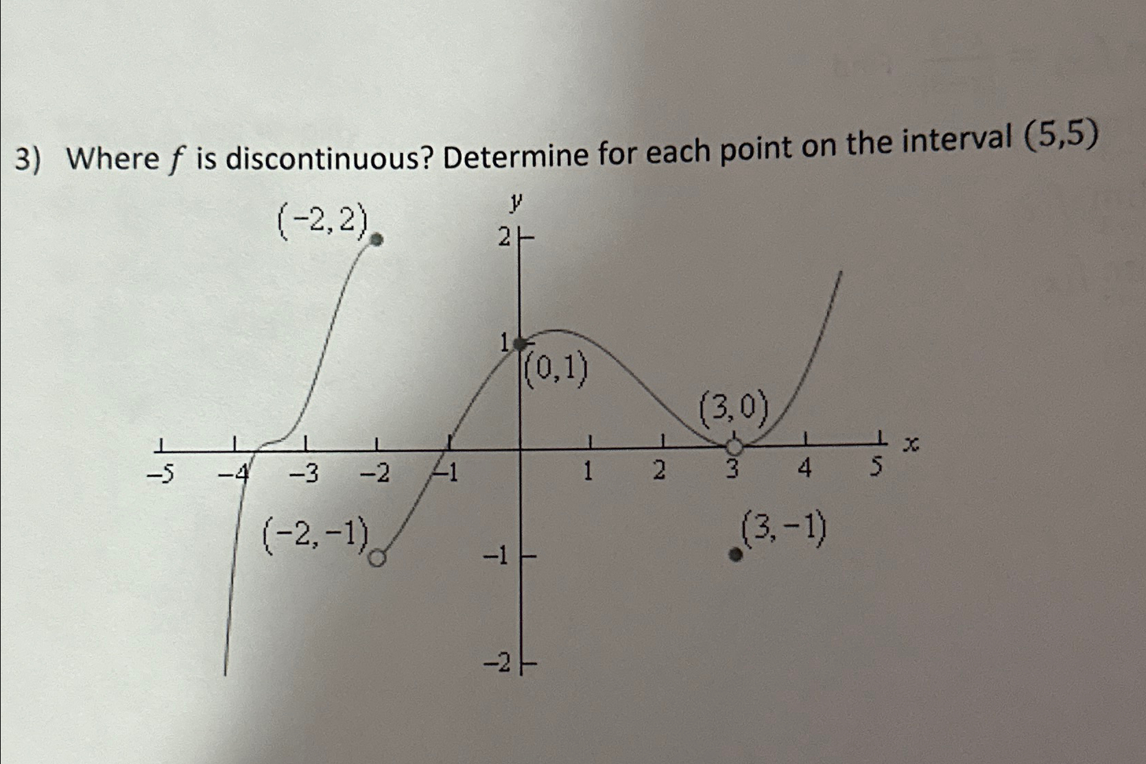 Solved Where f ﻿is discontinuous? Determine for each point | Chegg.com