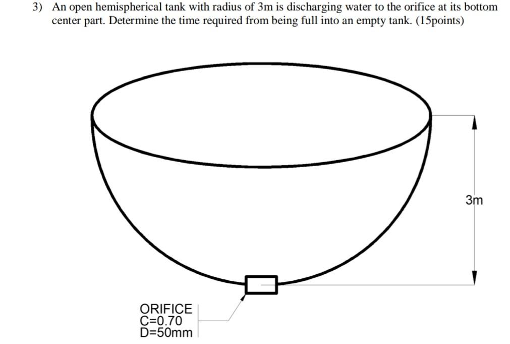 Solved 3) An open hemispherical tank with radius of 3m is | Chegg.com