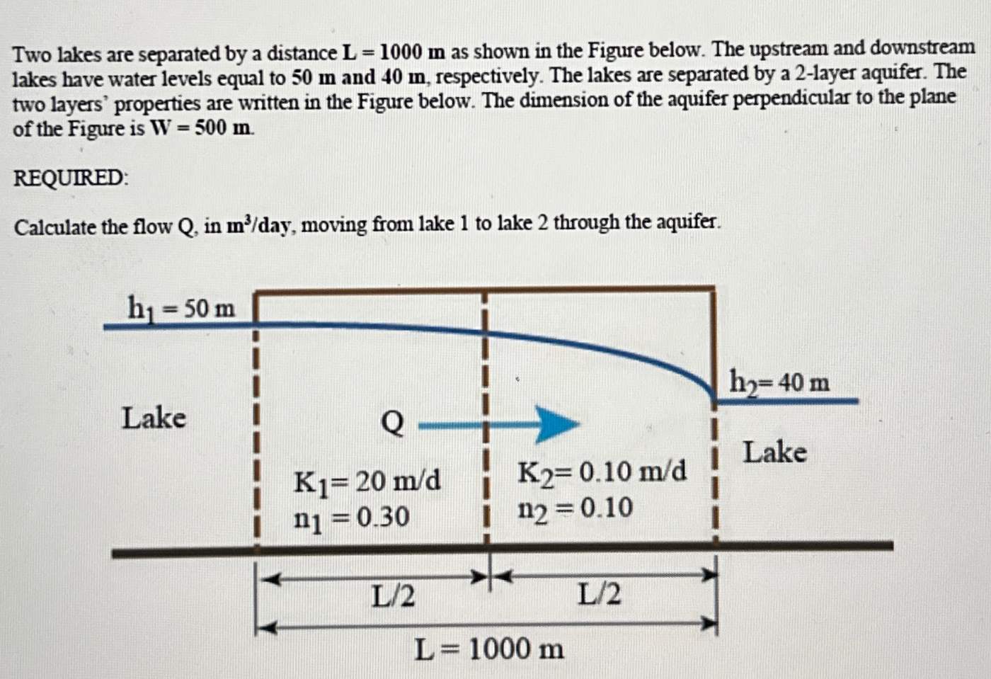 Solved Two lakes are separated by a distance L=1000m ﻿as | Chegg.com