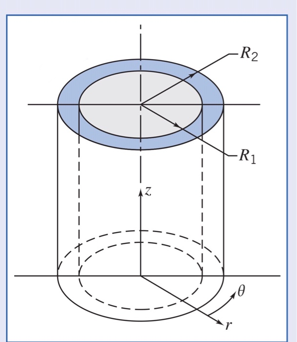 Solved A viscous liquid fills the annular gap between | Chegg.com