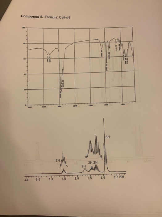 Solved IR and NMR as a Structure Determining Technique | Chegg.com