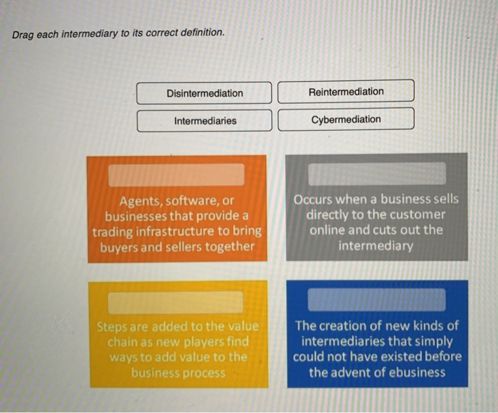 Solved Drag each intermediary to its correct definition. | Chegg.com