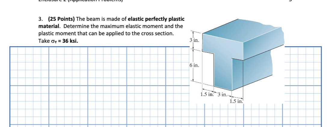 Solved 3. ( 25 ﻿Points) ﻿The beam is made of elastic | Chegg.com