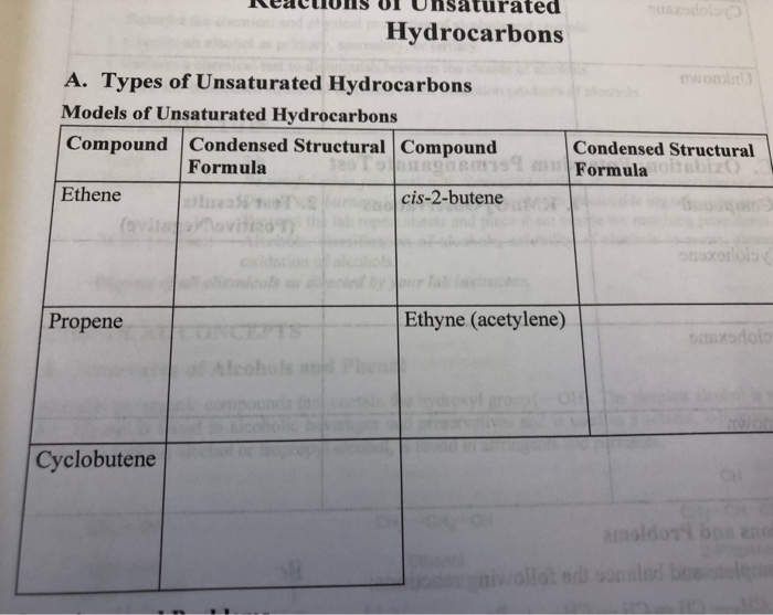 Solved ReliuNS UI Unsaturated Hydrocarbons A. Types of | Chegg.com