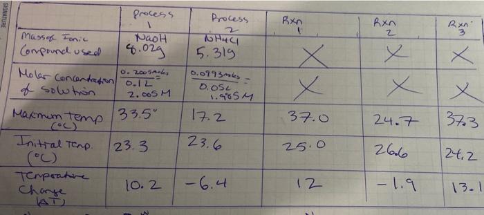 4. Using the relationship between q and AH, Calculate | Chegg.com