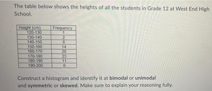 Solved The table below shows the heights of all the students | Chegg.com