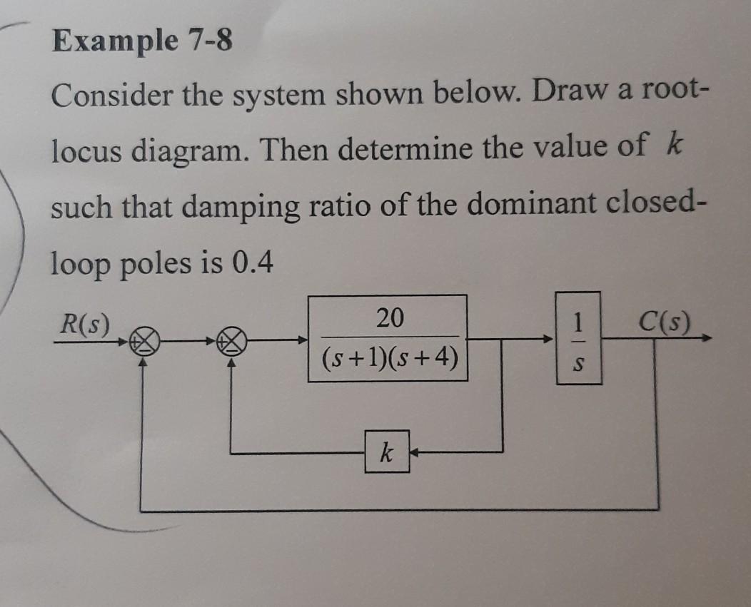 Solved Example 7-8 Consider the system shown below. Draw a | Chegg.com