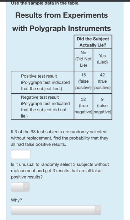 Solved Use the sample data in the table. Results from | Chegg.com