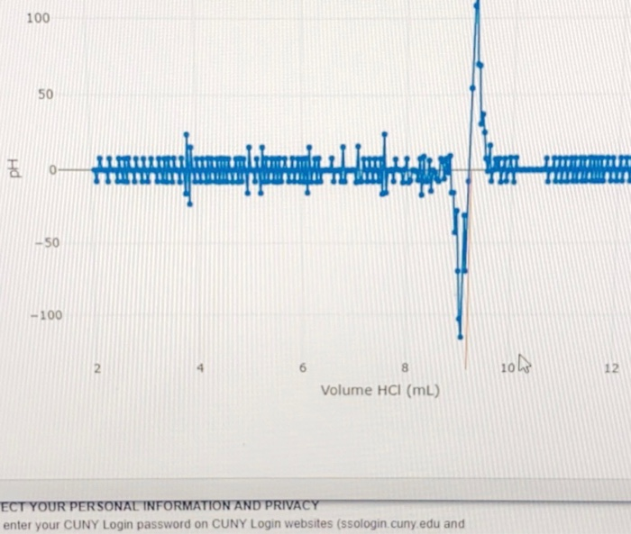 Solved Data Table Trial Equivalence Point (mL) 1 9.4 2. 7.6 | Chegg.com