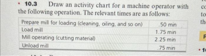 Solved - 10.3 Draw an activity chart for a machine operator | Chegg.com