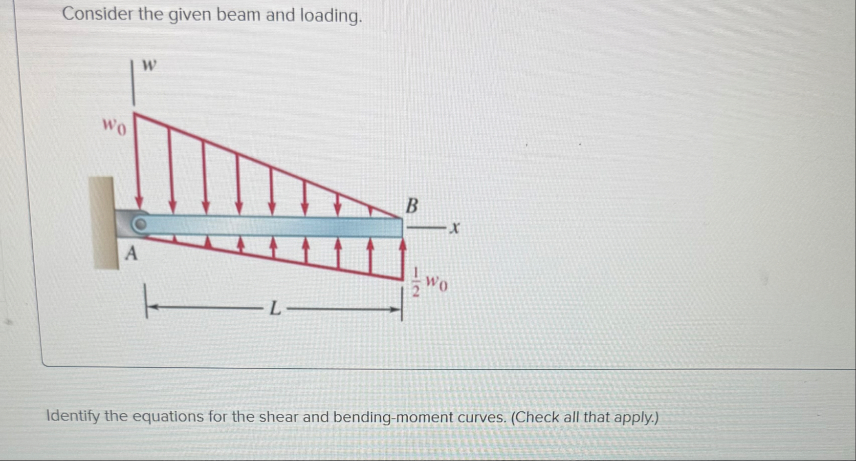 Solved Consider the given beam and loading.Identify the | Chegg.com