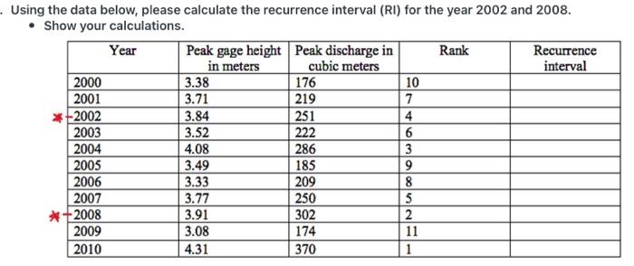 Solved Using the data below, please calculate the recurrence | Chegg.com