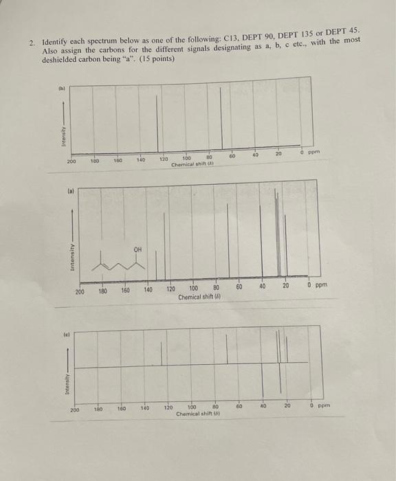 Solved 2. Identify each spectrum below as one of the | Chegg.com