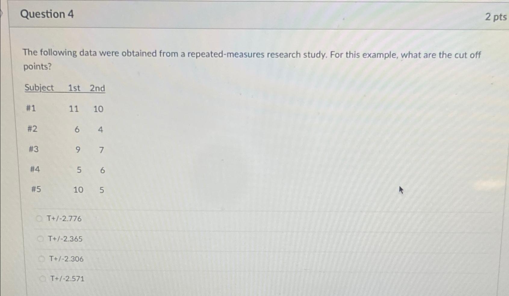 Solved Question 42 ﻿ptsThe following data were obtained from | Chegg.com