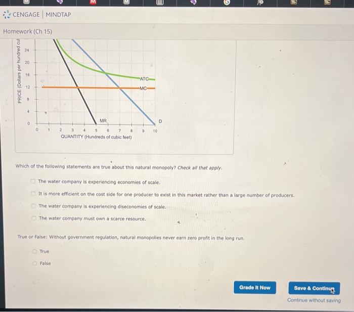 Solved The following graph gives the demand (D) curve for | Chegg.com
