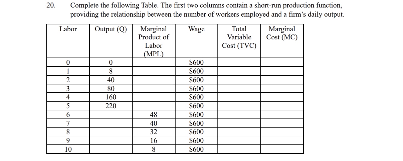 Complete the following Table. The first two columns | Chegg.com