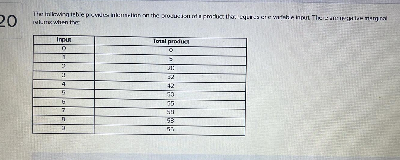 Solved The following table provides information on the | Chegg.com