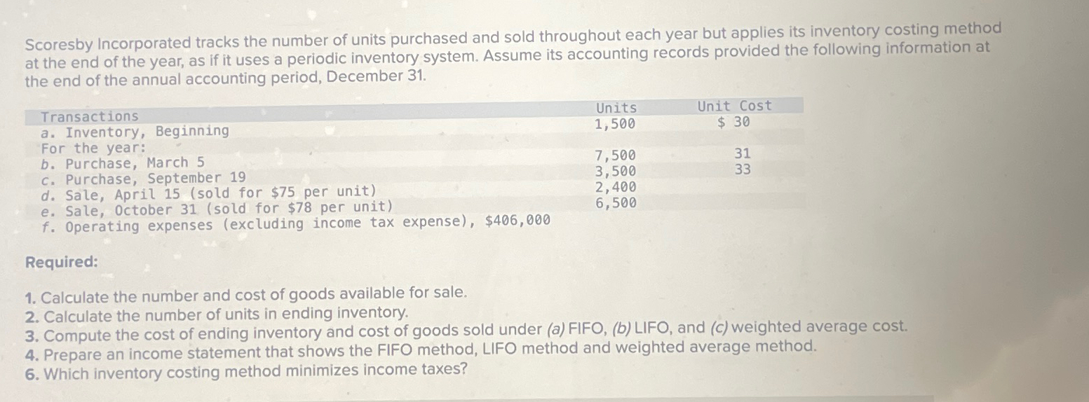 Solved Scoresby Incorporated tracks the number of units | Chegg.com