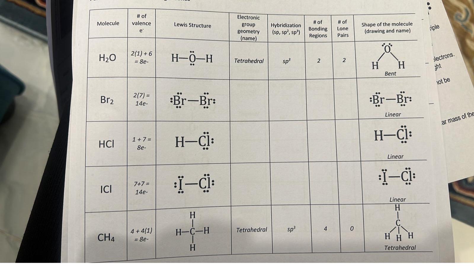Solved \table[[Molecule,\table[[of],[valence],[e]],Lewis | Chegg.com