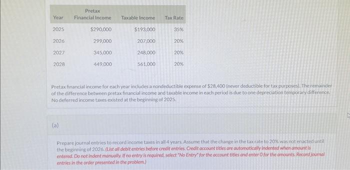 Solved Pretax financial income for each year includes a | Chegg.com