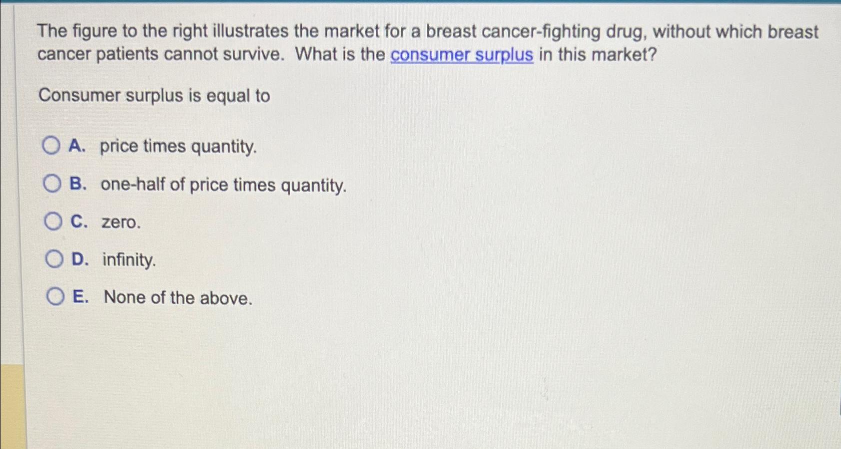 Solved The figure to the right illustrates the market for a | Chegg.com