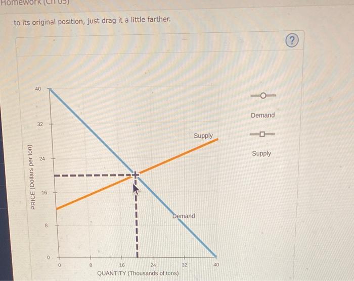 Solved 14. Application: Demand elasticity and agriculture | Chegg.com
