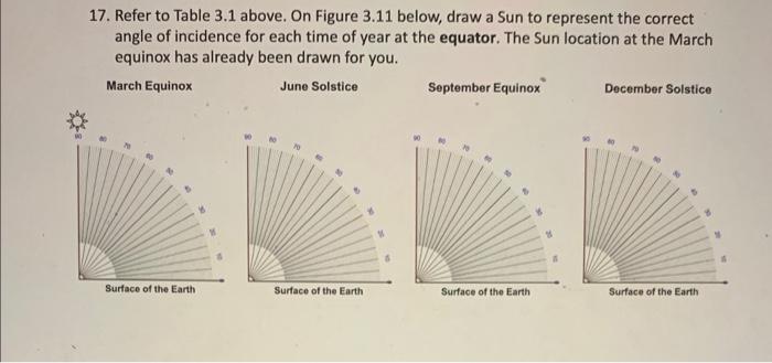 Solved Draw a Sun to represent the correct angle of | Chegg.com