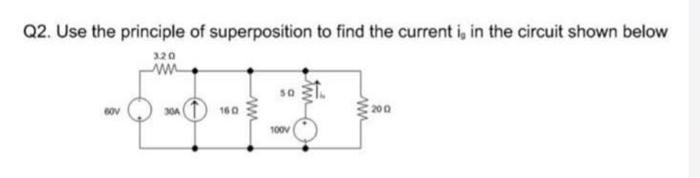 Solved Q2. Use the principle of superposition to find the | Chegg.com