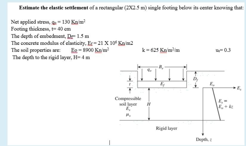 Solved Estimate the elastic settlement of a rectangular | Chegg.com