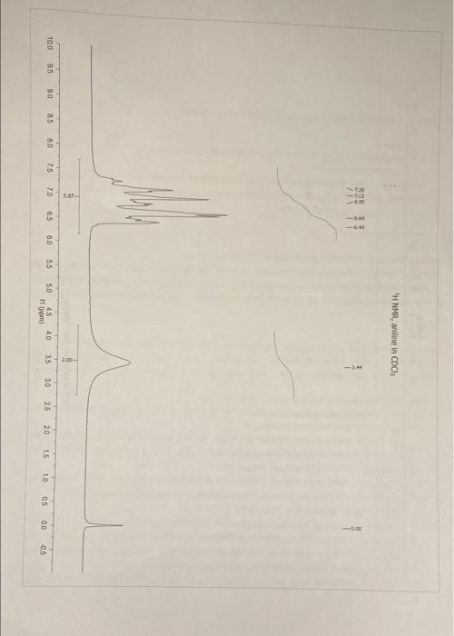 Solved Please annotate the given NMR Spectra of Aniline and | Chegg.com Solved Please annotate the given NMR Spectra of Aniline and | Chegg.com