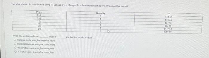Solved The table shown displays the tatal costs lar vatious | Chegg.com