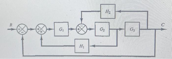 Solved Find the transfer function of the system whose block | Chegg.com