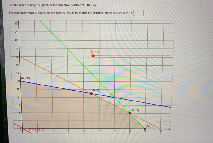 Solved Use the slider to drag the graph of the objective | Chegg.com