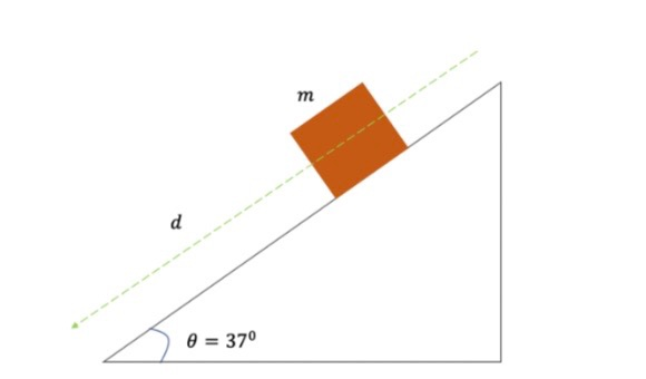 Solved A box slides down an inclined plane (𝜃 = 37!). The | Chegg.com
